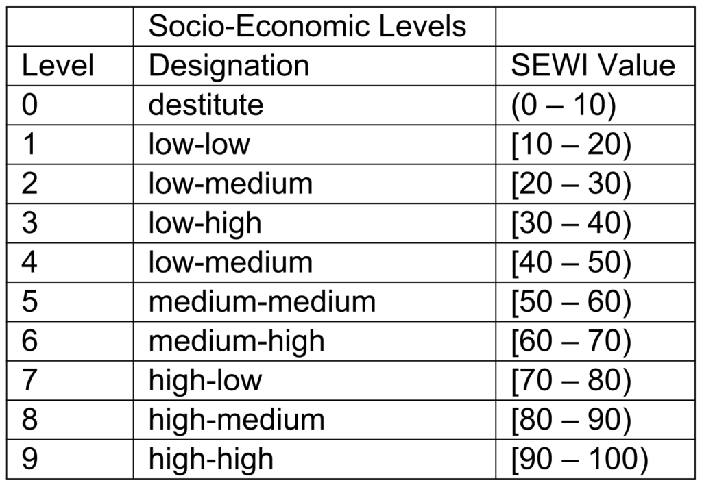 The SEW-Index (Adults) - Swissocial